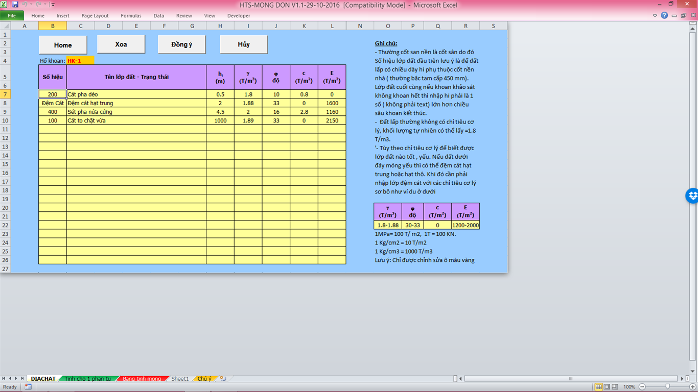 mong don | móng đơn | mong | mong cốc | tinh mong